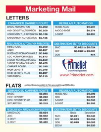 Postage Chart - PrimeNet Direct Marketing Solutions